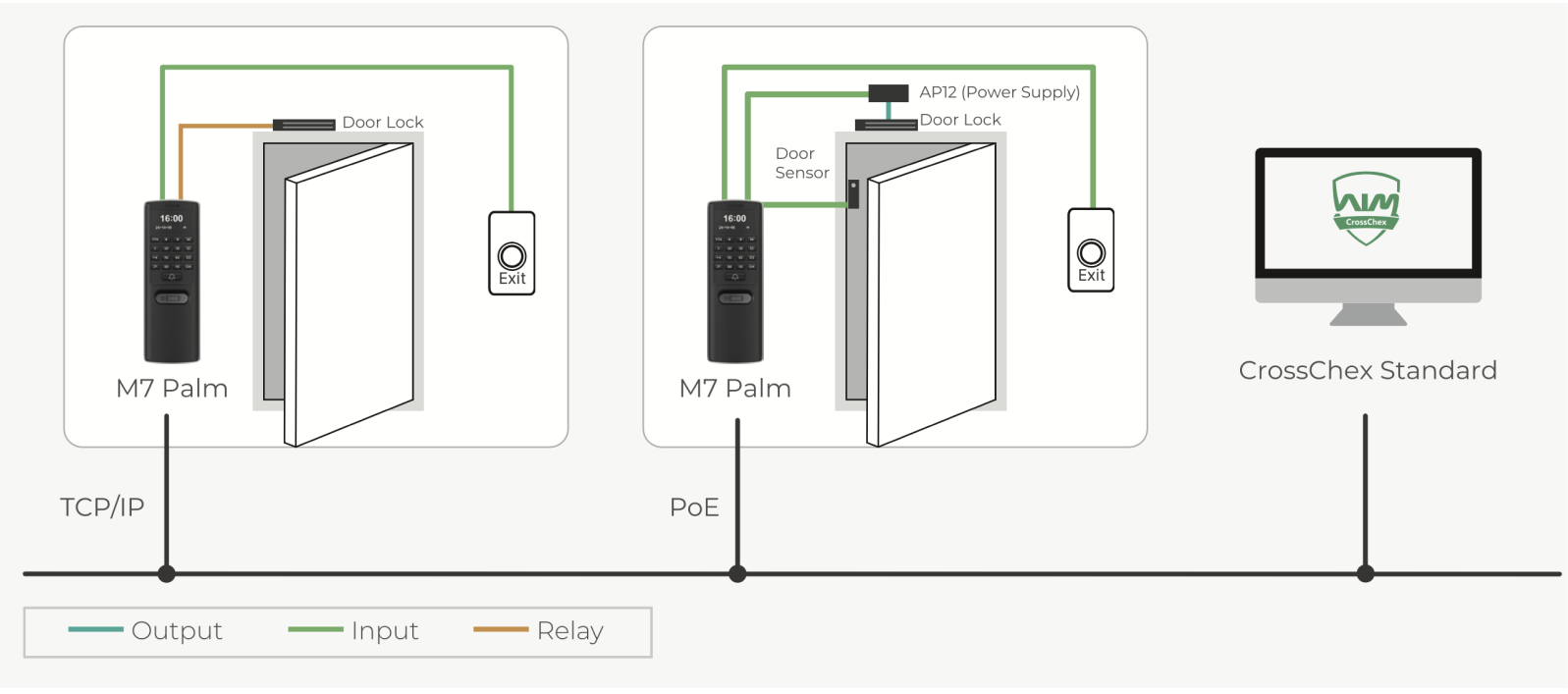 Anviz M7 Palm Outdoor Access Control Terminal - Idency